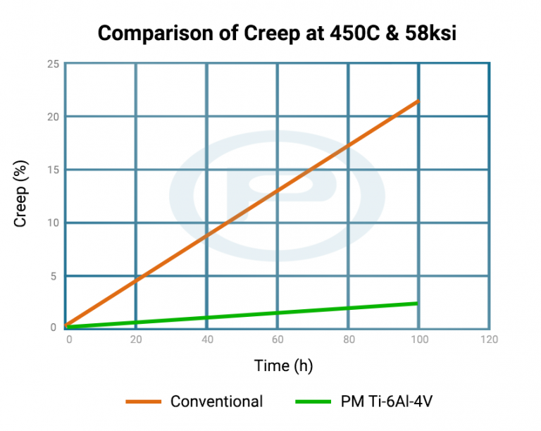 Titanium Suppressor Baffles | Manufacturing | Praxis Technology